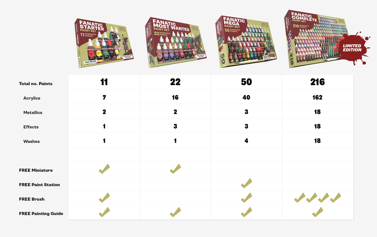 Which Warpaints Fanatic Box Should You Get?